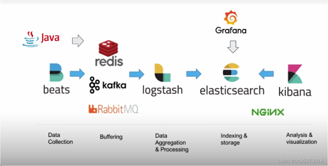 ElasticSearch-CSDN博客