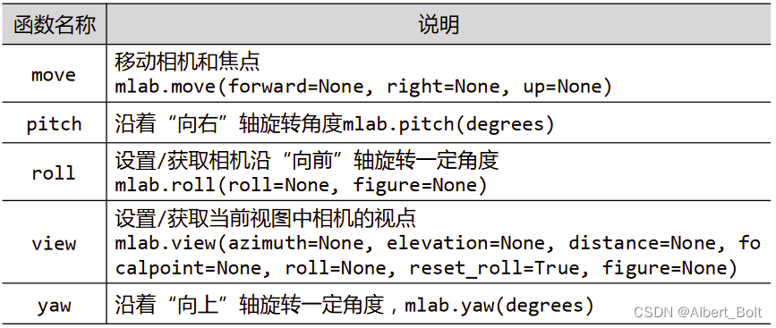Python 科学计算三维可视化笔记（第三周 高级进阶）mayavi 入门 Csdn博客