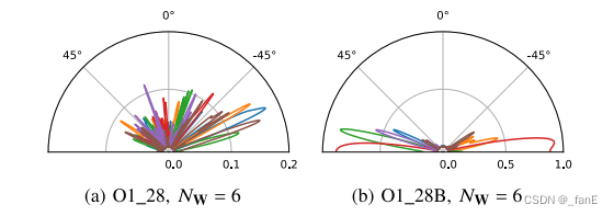 文献分析Learning Site-Specific Probing Beams for Fast mmWave Beam Alignment_波束对齐-CSDN博客