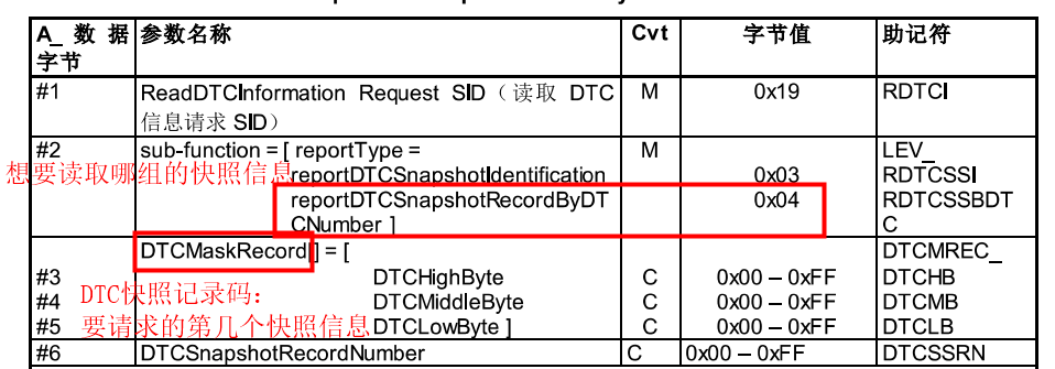 UDS Service Service 0x31-RoutineControl - Programmer Sought
