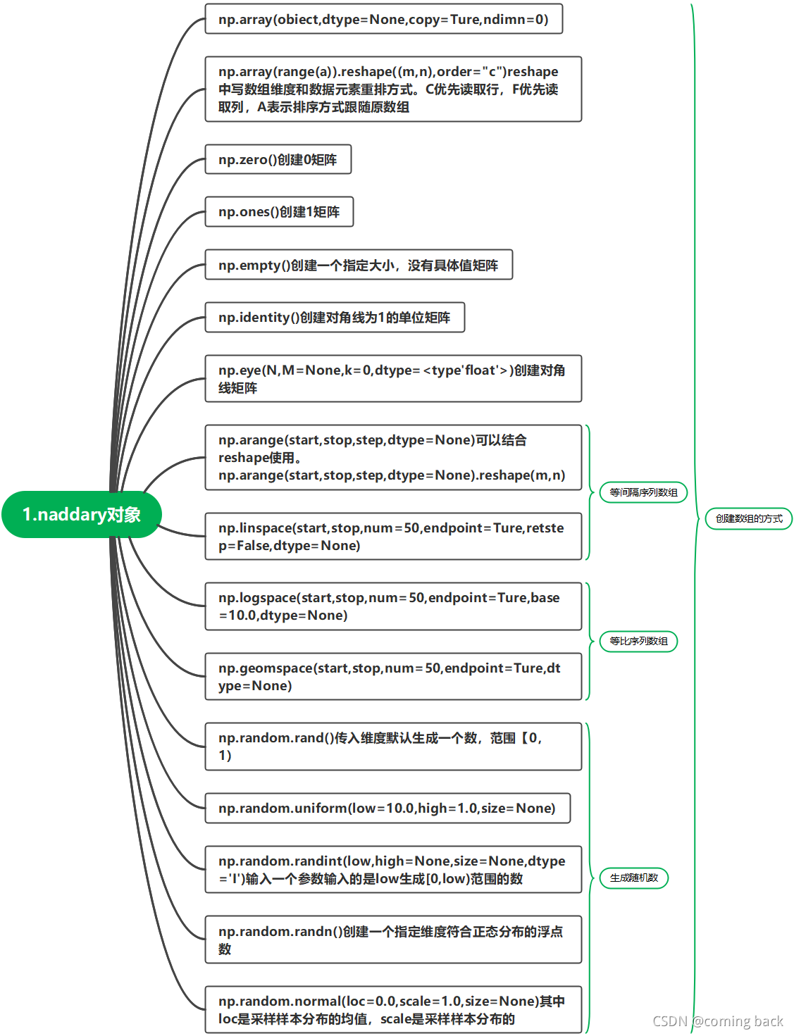 Numpy思维导图,笔记np思维导图 Csdn博客