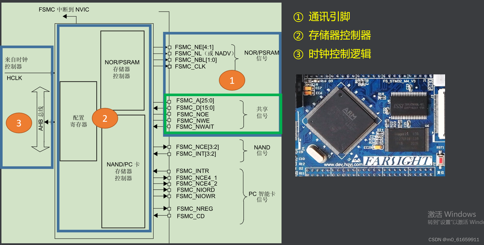 11.FSMC外扩内存SRAM_地址数据复用方式外扩并行sram-CSDN博客