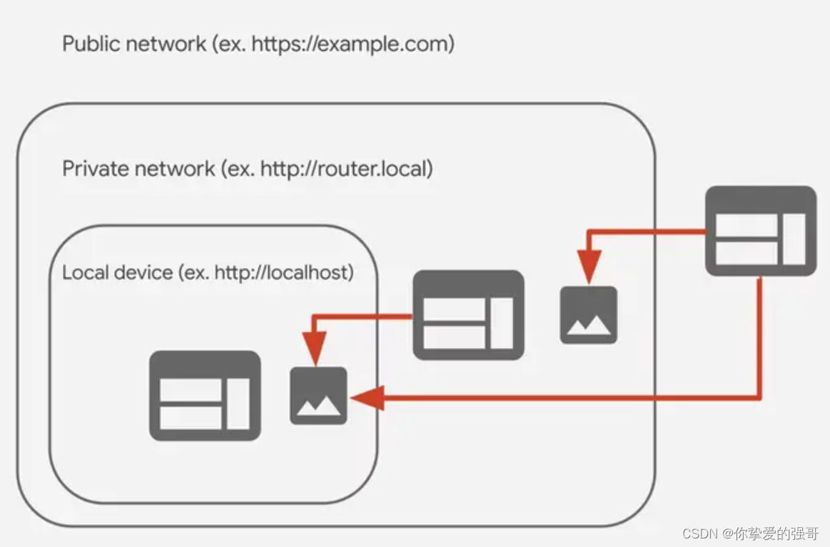 Access to CSS stylesheet at ‘http://127.0.0.1:5500/XXX‘ from origin..如何解决不能通过现网访问本地路径文件css、js ...