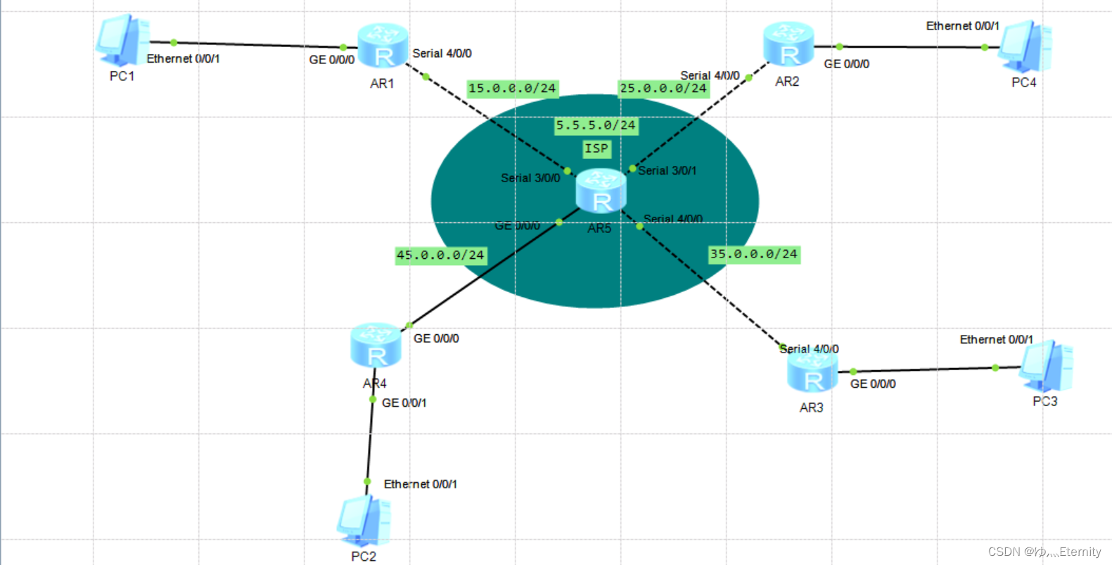 eNSP--HCIP综合实验-CSDN博客