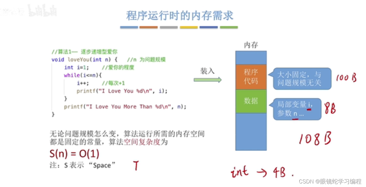 数据结构之空间复杂度 Csdn博客 