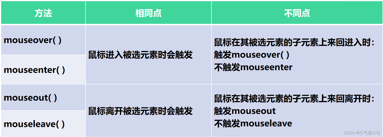 Jquery事件与特效jquery鼠标经过显示二级菜单 Csdn博客 