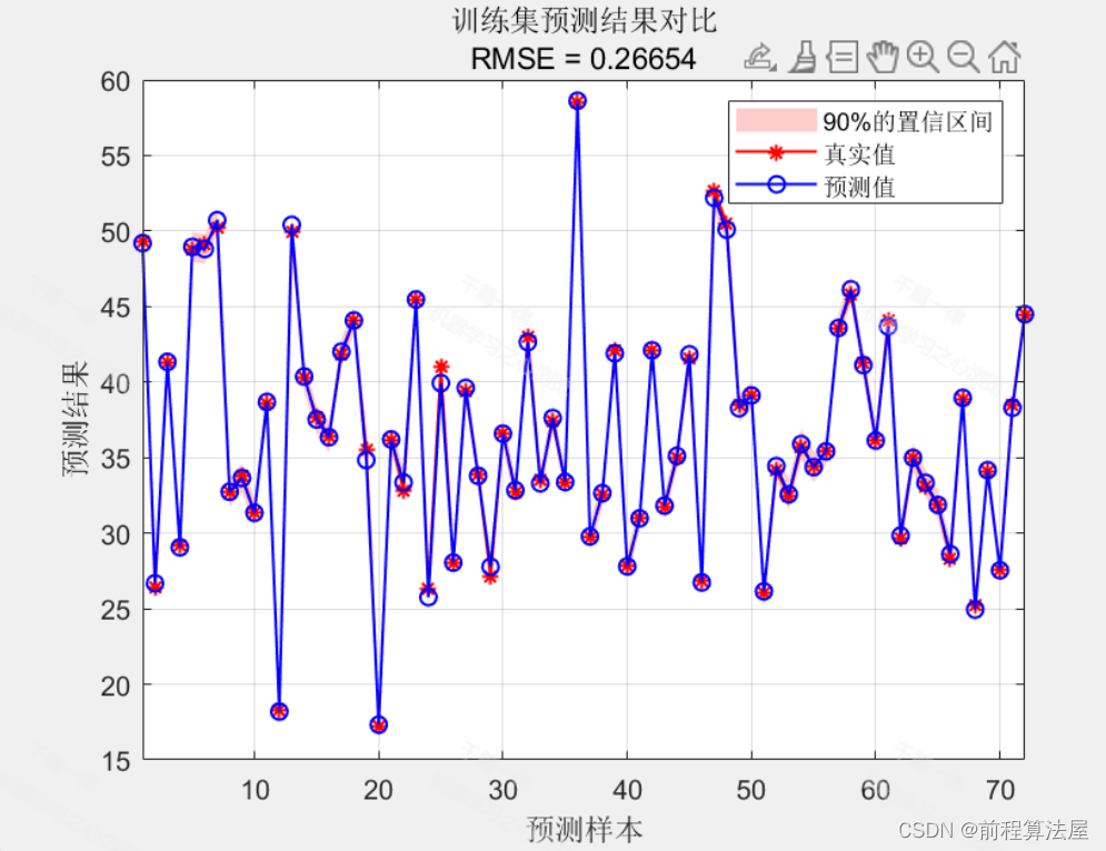 回归区间预测 | Matlab基于高斯过程回归(GPR)的数据回归区间预测_高斯拟合回归的matlab-CSDN博客