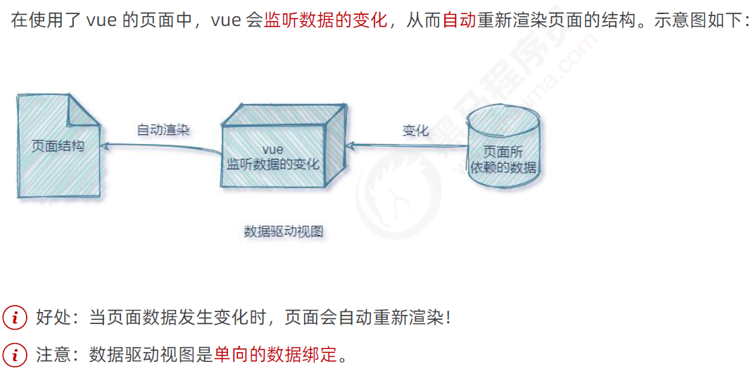 (视频笔记)01 Vue基础介绍 Csdn博客