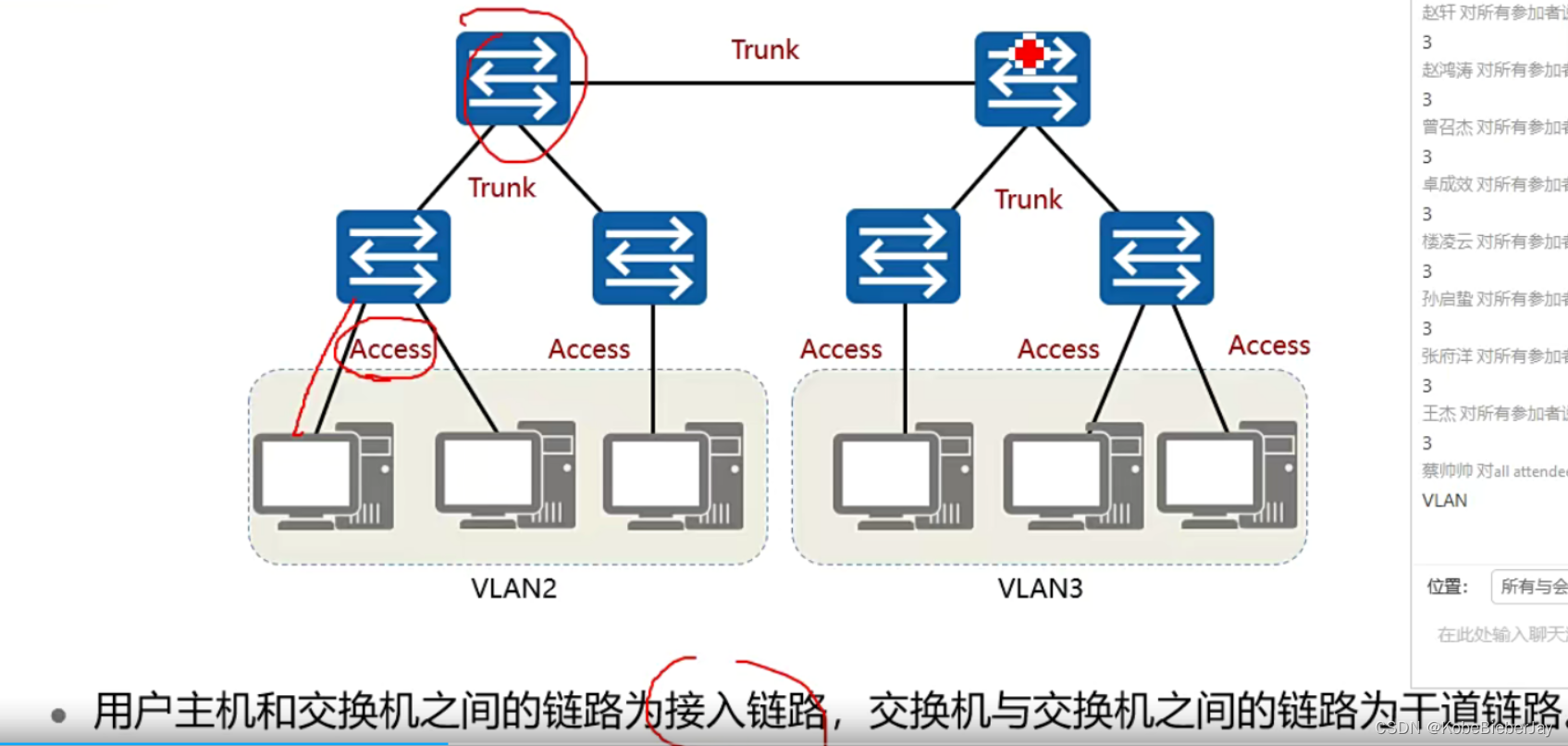 vlan原理和配置，access，trunk，hybrid_port hybrid allow-pass vlan-CSDN博客