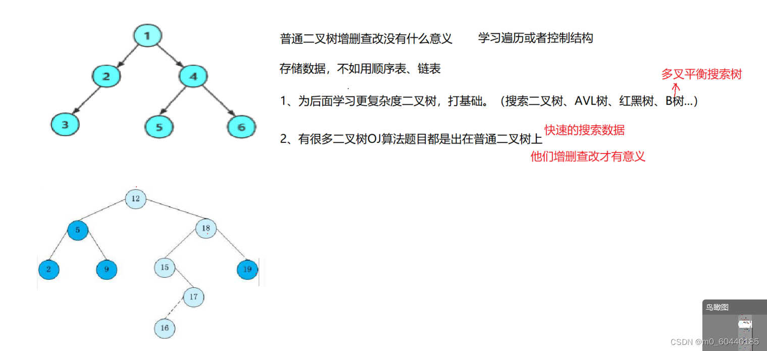 数据结构初识笔记3(树和堆) Csdn博客