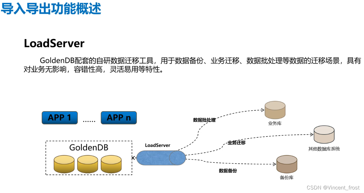 Goldendb 04数据库导入导出、备份恢复goldendb数据导入 Csdn博客 0071