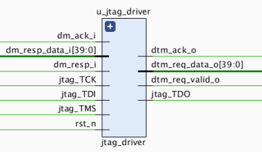 RISC-V Debug学习笔记（一）JTAG调试模块的Verilog实现_jtag verilog-CSDN博客