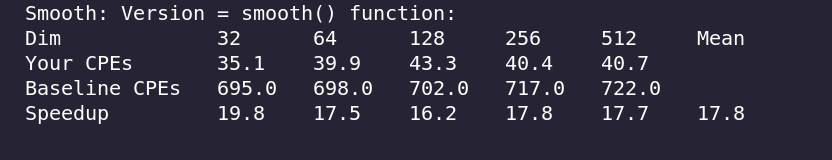 csapp——perflab解题报告_csapp perflab-CSDN博客