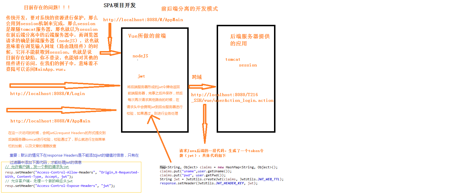 JWT简介以及应用_jwt算法的应用-CSDN博客