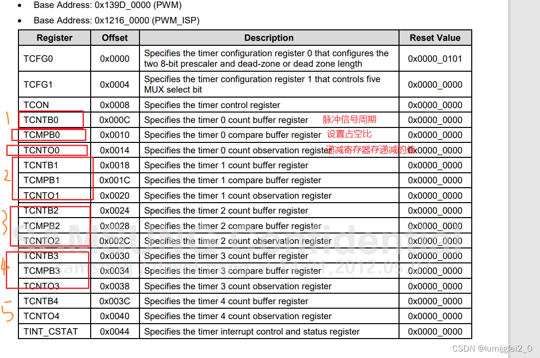 开发板FS4412-PWM 实验_fs4412 pwm详解-CSDN博客