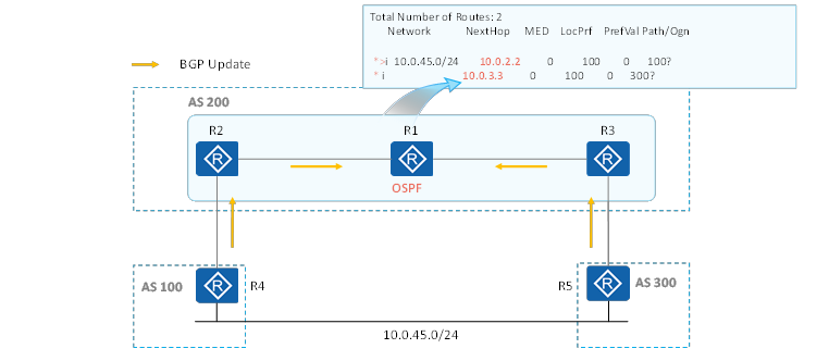 华为数通笔记-BGP路由选路实验_peer preferred-value 100-CSDN博客