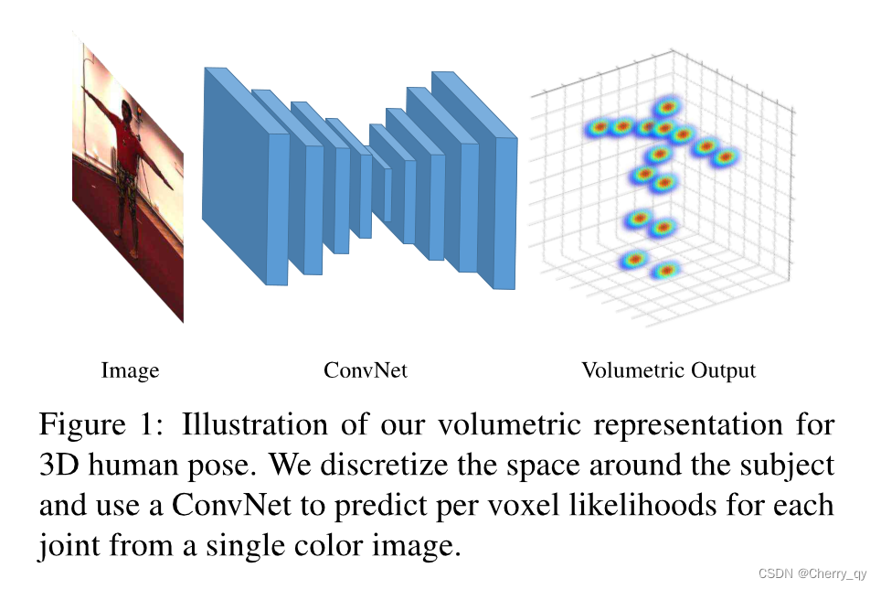 【HPE】3D HPE调研_单视图多人3d hpe-CSDN博客