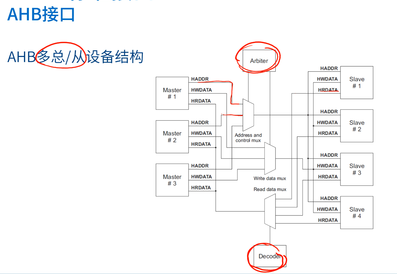 AXI4-Stream/AXI4-lite，SPI，I2C，AMBA标准接口_axi4接口速率-CSDN博客