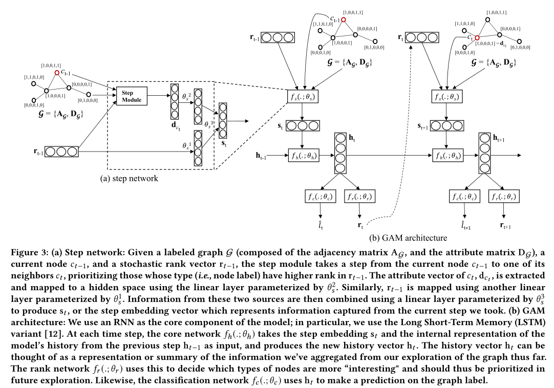 Graph Classification using Structural Attention-CSDN博客