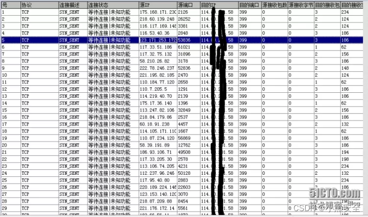 网络安全—DDoS攻防_串联模式 出口抗ddos是在哪个位置-CSDN博客