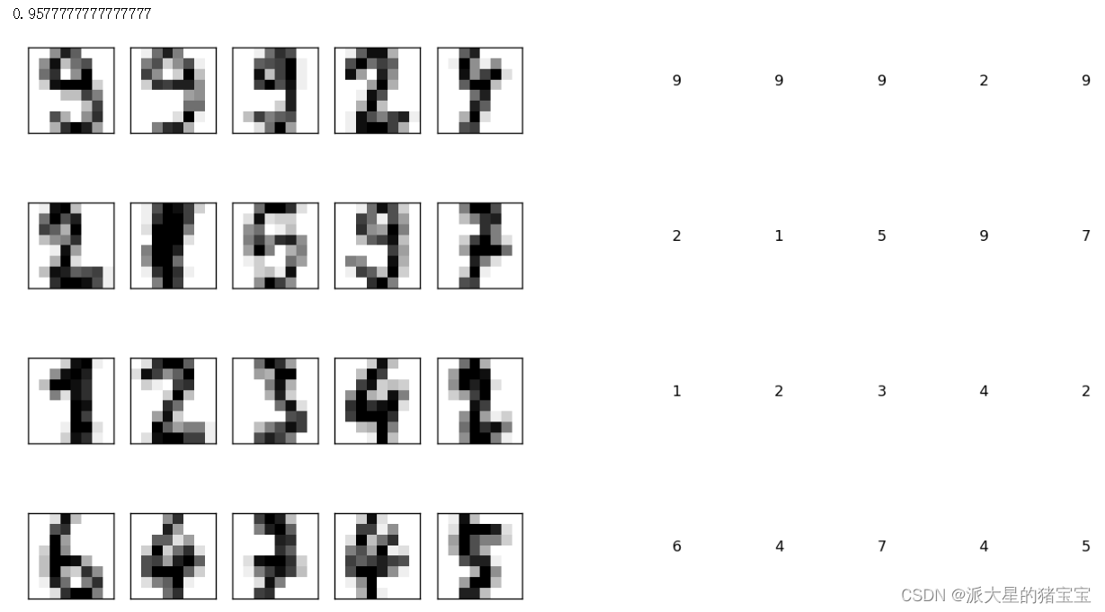 Mlp实现mnist手写数据集的分类mlpscore Csdn博客