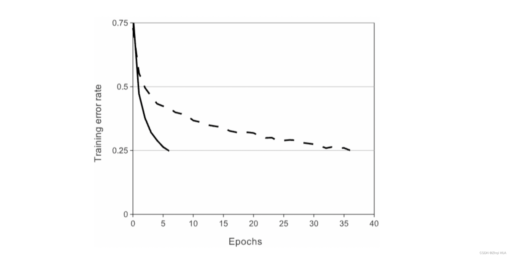 AlexNet 论文解读 - ImageNet Classification with Deep Convolutional Neural ...