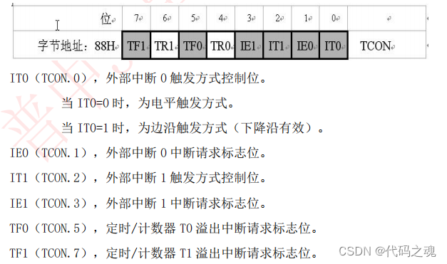 对于51单片机控制寄存器TCON的解释_51单片机tcon-CSDN博客