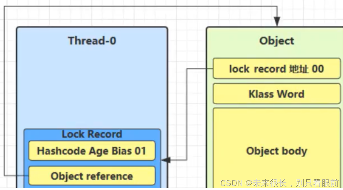 Java并发编程（中上篇）从入门到深入 超详细笔记java Synccomplete Csdn博客 