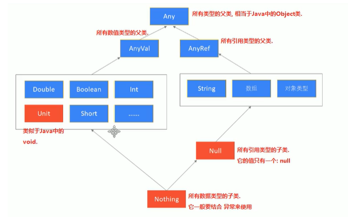 Scala基础知识scala 三引号字符串 Csdn博客