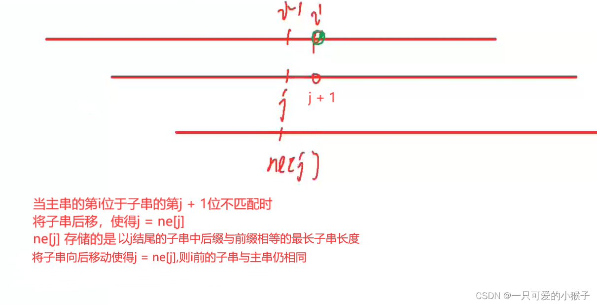 Acwing算法学习笔记：数据结构（单链表 双链表 栈 队列 单调栈 单调队列 Kmp Trie 并查集 堆 哈希表）acwing单调队列 Csdn博客