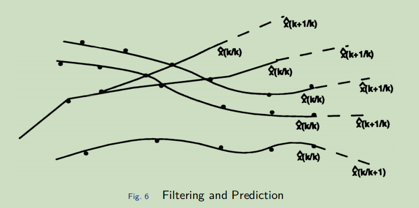 16 Multiple Hypothesis Tracking System Design and Application（二）MHT Algorithm Description_mht算法 ...