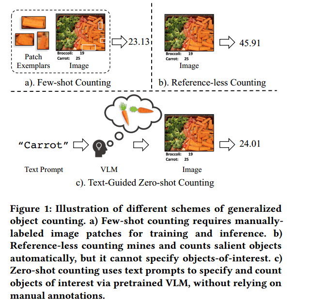 CLIP-Count: Towards Text-Guided Zero-Shot Object Counting 论文笔记（ACM Multimedia 2023）-CSDN博客
