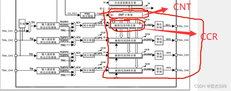 STM32 PWM OC IC_stm32 pwm和oc模式-CSDN博客
