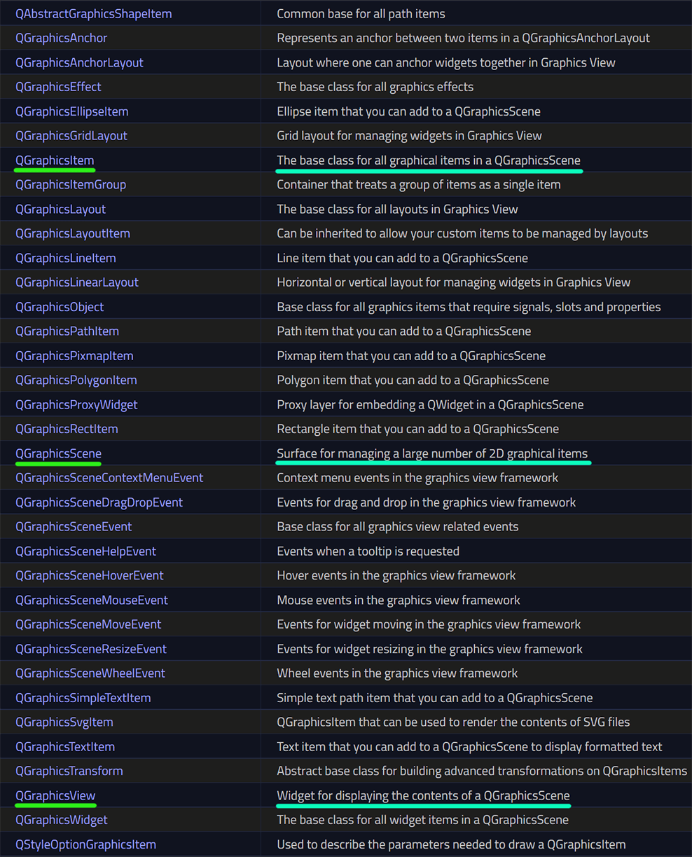 Qt-doc—QGraphics图形视图框架&坐标系统_qgraphicsscene 打印-CSDN博客
