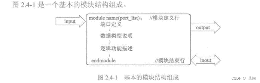 Verilog基础（五）module Input信号类型 Csdn博客