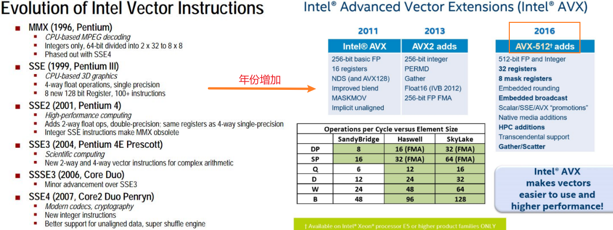 fftw3.3.8的安装与编译_fftw-3.3.8-CSDN博客