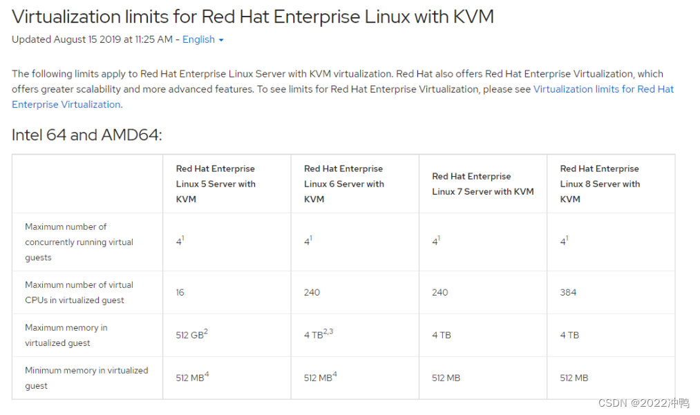 KVM介绍_kvm是什么-CSDN博客