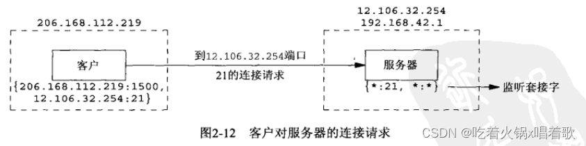 Unix网络编程卷一 学习笔记 第二章 传输层tcp、udp和sctpunix网络编程卷1吃着火锅x唱着歌的博客 Csdn博客
