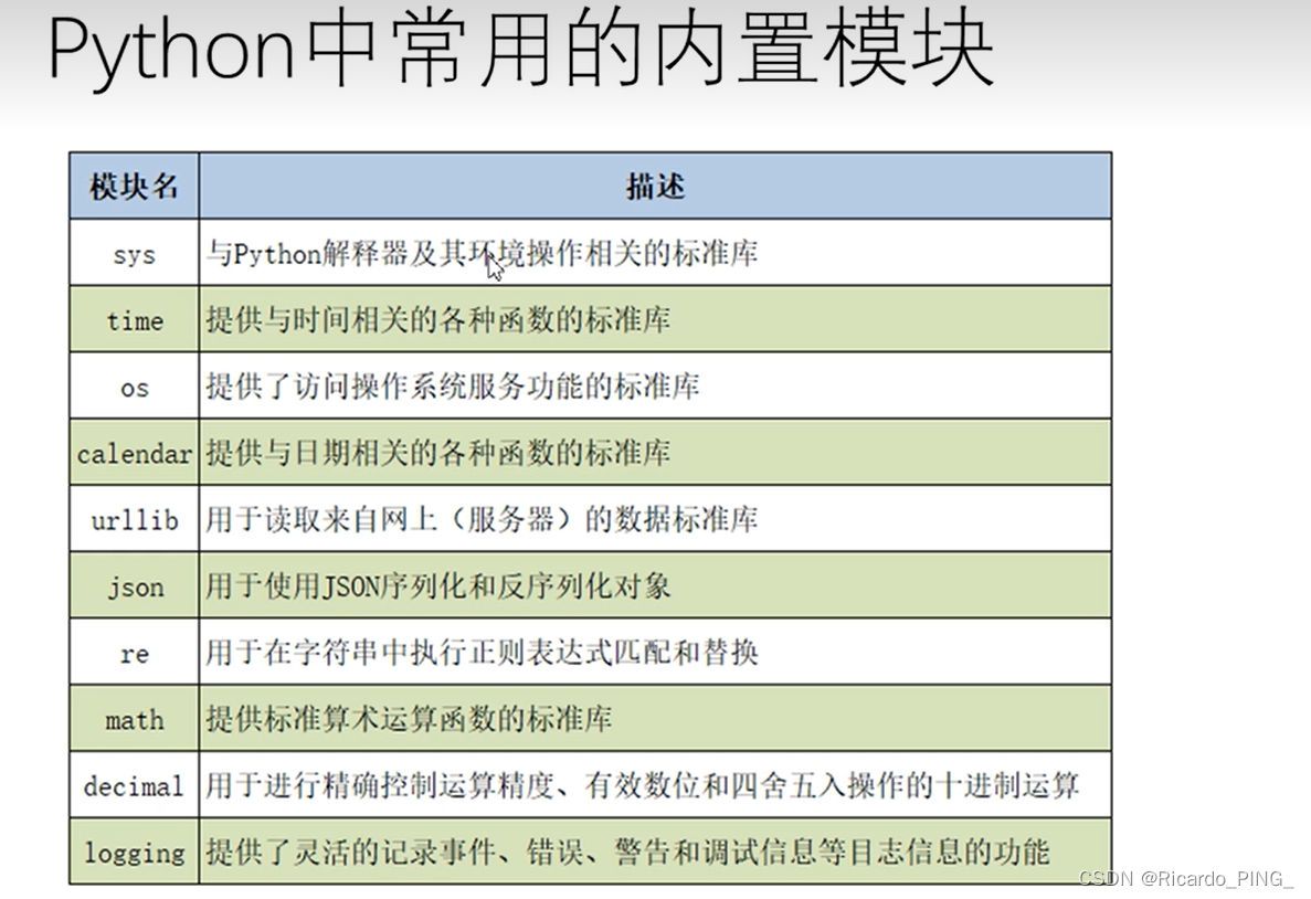 Python学习记录 模块和包 Csdn博客 9474