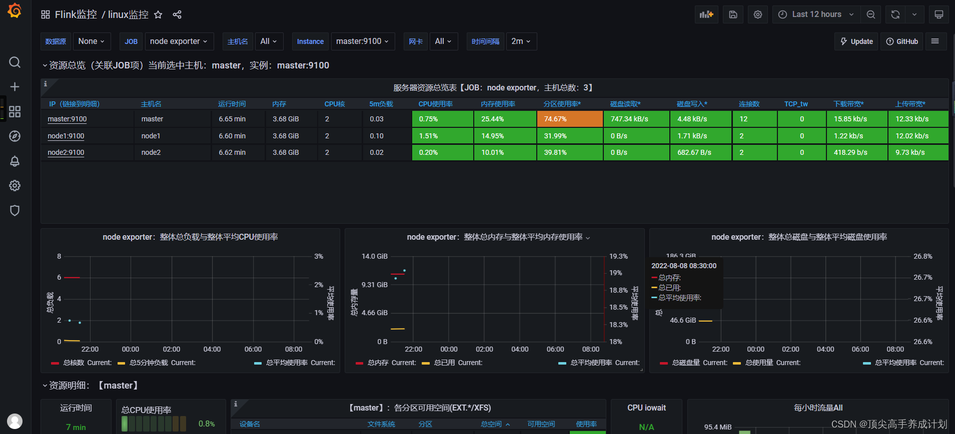 Flink(Pometheus监控)_flink prometheus-CSDN博客