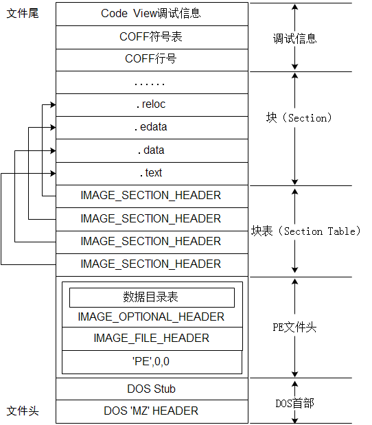 IMAGE_DOS_HEADER解析_ChuMeng19990324的博客-CSDN博客