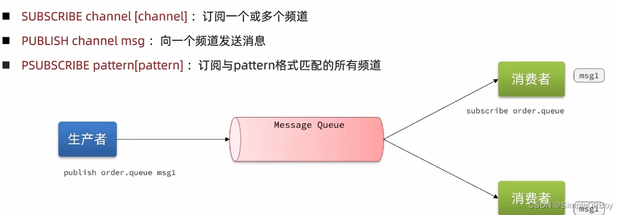 Redis实现消息队列的方式 Redis实现单生产者多消费者的消息队列 Csdn博客