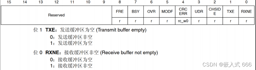 Spi 及 Nor Flash 介绍spi Nor Flash Csdn博客 