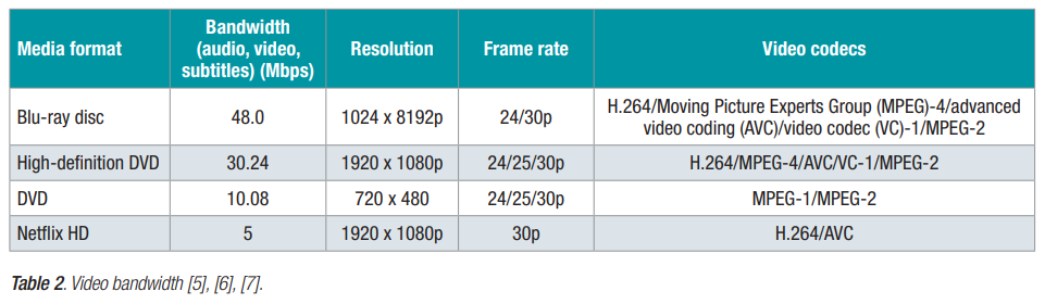 100BASE-T1 Ethernet: the evolution of automotive networking_100base-t1 ...