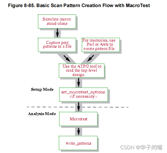 Mentor-dft 学习笔记 day30-Pattern Generation for a Boundary Scan Circuit ...