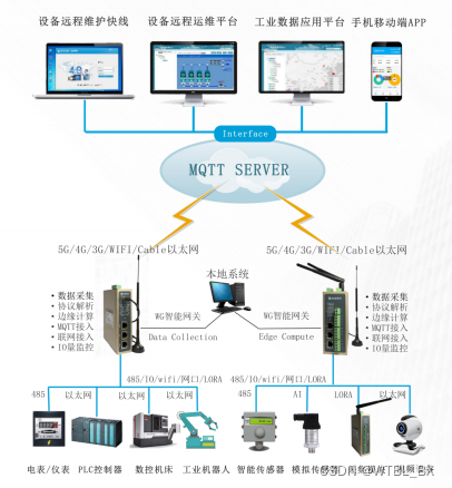 【MES数据采集方案】_mes系统的数据采集叫什么名字-CSDN博客