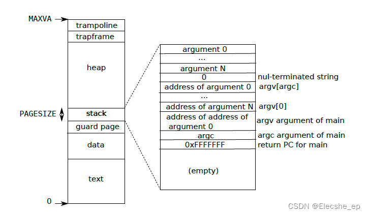 【xv6 RISC-V】xv6操作系统原理解析与源代码阅读报告_xv6-riscv-CSDN博客
