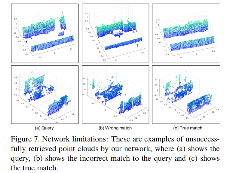 【点云系列】PoinNetVLAD：Deep Point Cloud Based Retrieval for Large-Scale Place Recognition ...