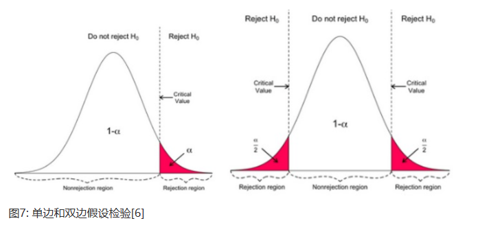 A/B Test(AB测试) 流程、常见面试问题及解答_abtest-CSDN博客