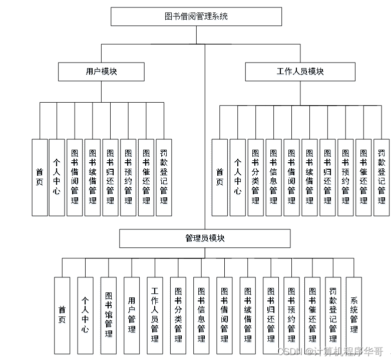 计算机毕设（附源码）JAVA-SSM基于web的图书借阅管理系统_javawed链接数据库的方法-CSDN博客